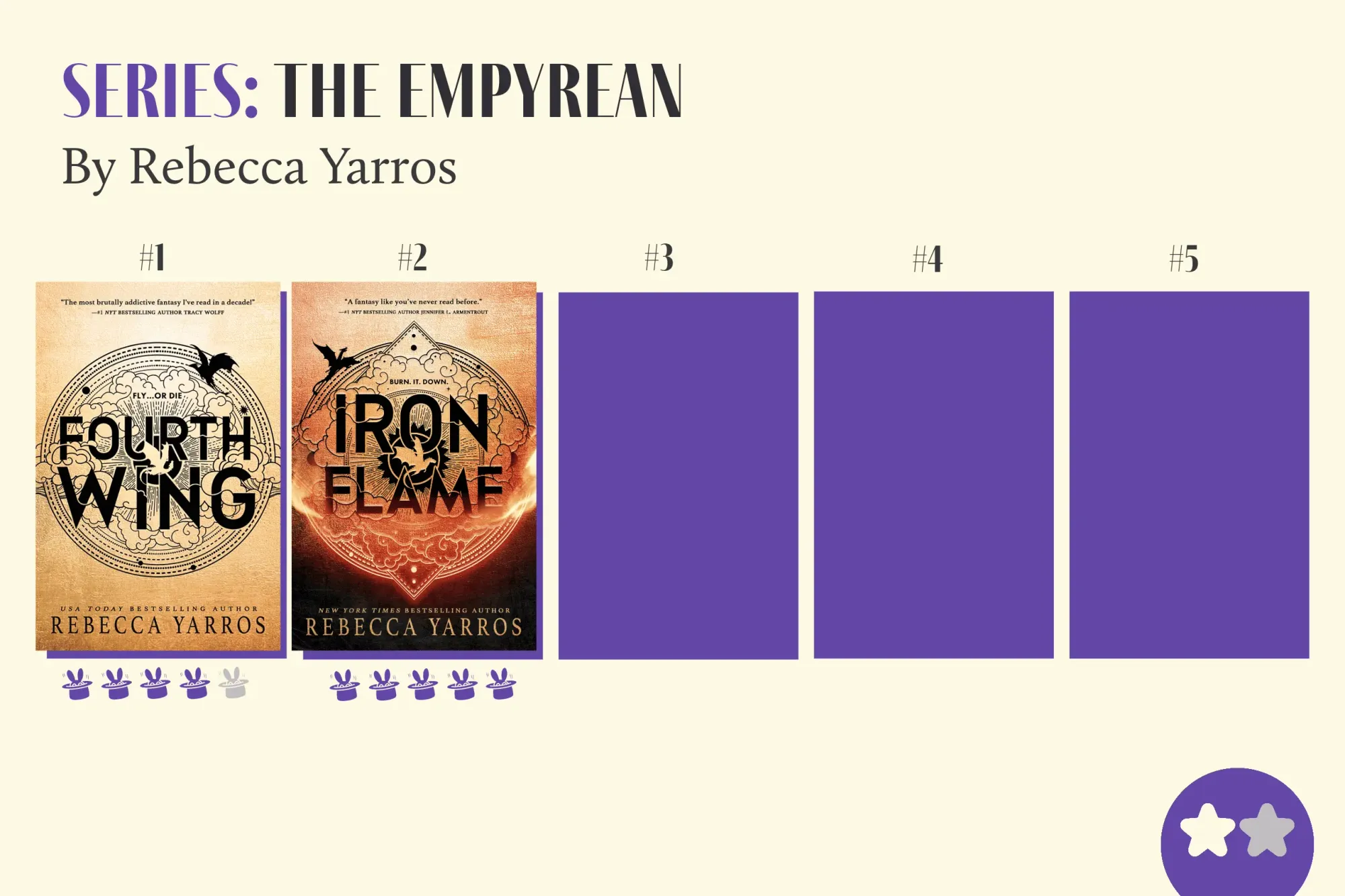 How Many Books Make The Empyrean Series?